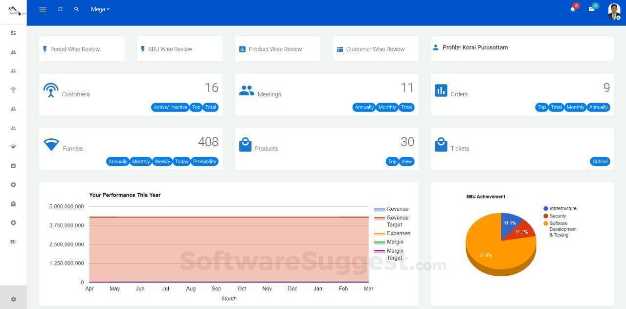 BizApp CRM - Pricing, Features, and Details in 2025